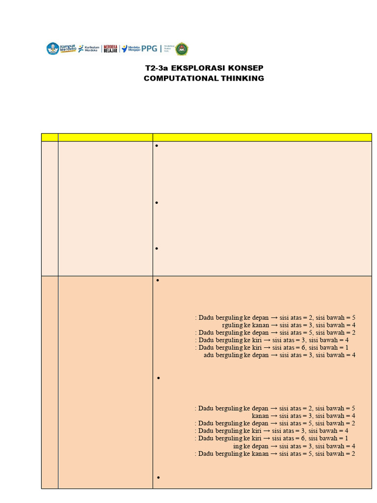Eksplorasi Computational Thinking Dadu | PDF