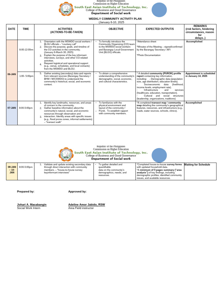 Weekly Community Activity Plan 2025 | PDF | Data