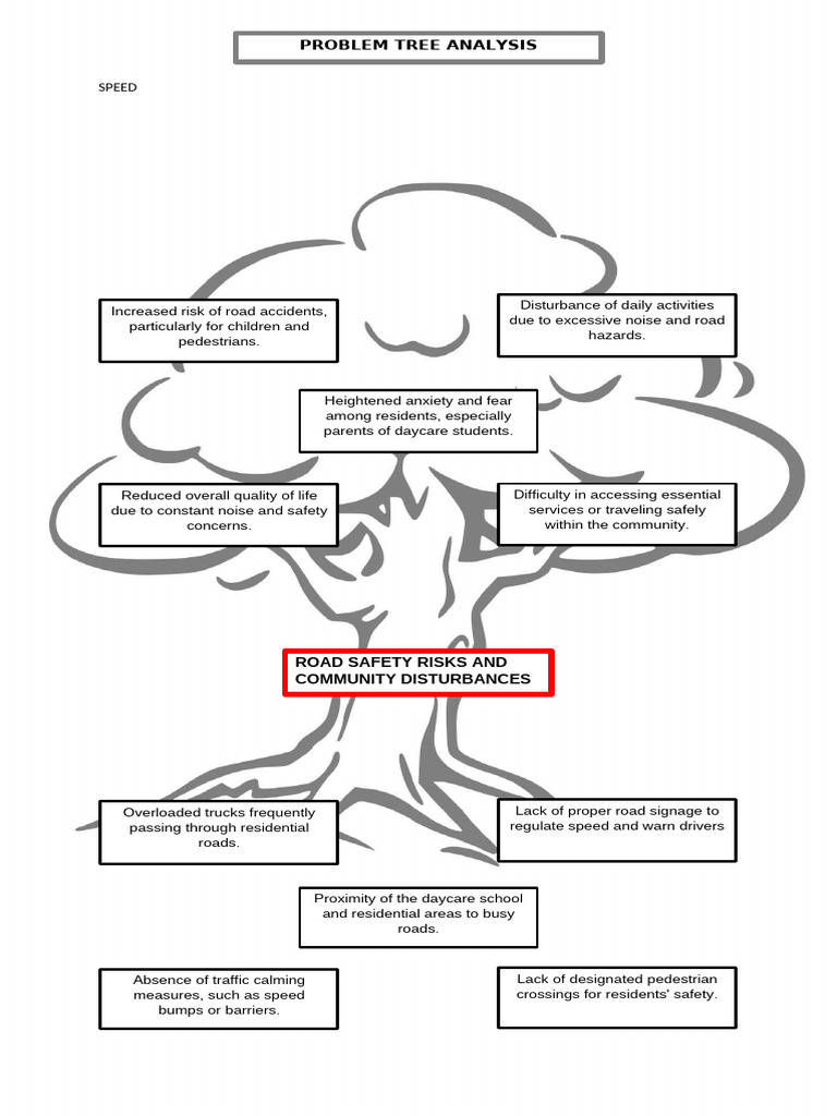 PROBLEM-SOLUTION-TREE-ANALYSIS-JO1 | PDF | Road Traffic Safety | Safety