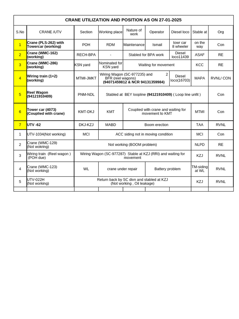 Crane Position27.01.25 | PDF