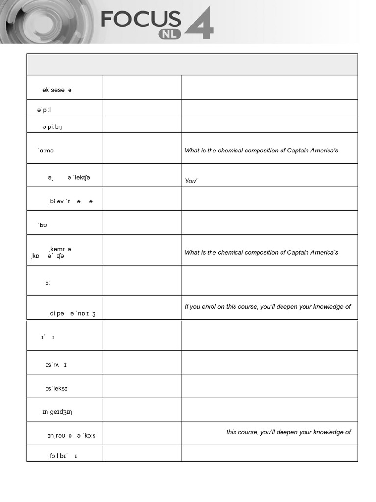 Focus Wordlist Unit 1 | PDF | Handedness | Nerve