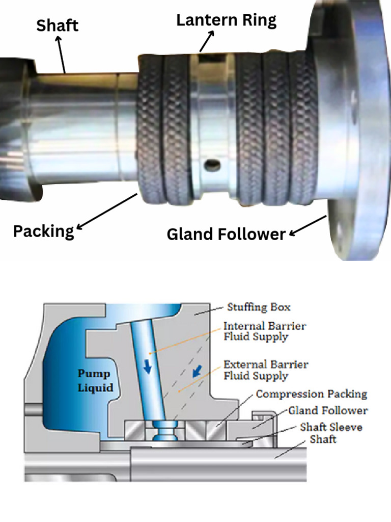 Gland Packing for Pumps | PDF