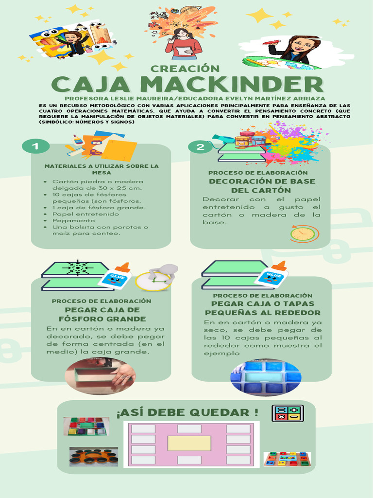 Creación Paso A Paso Caja Mackinder | PDF
