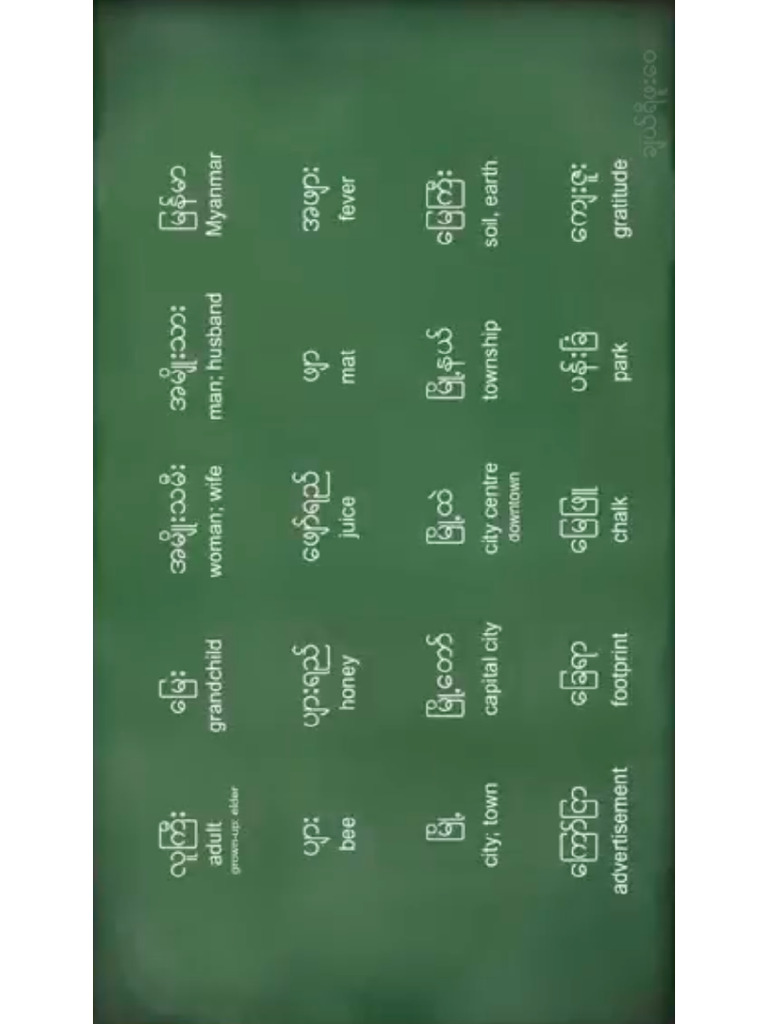 Myanmar Alphabet | PDF