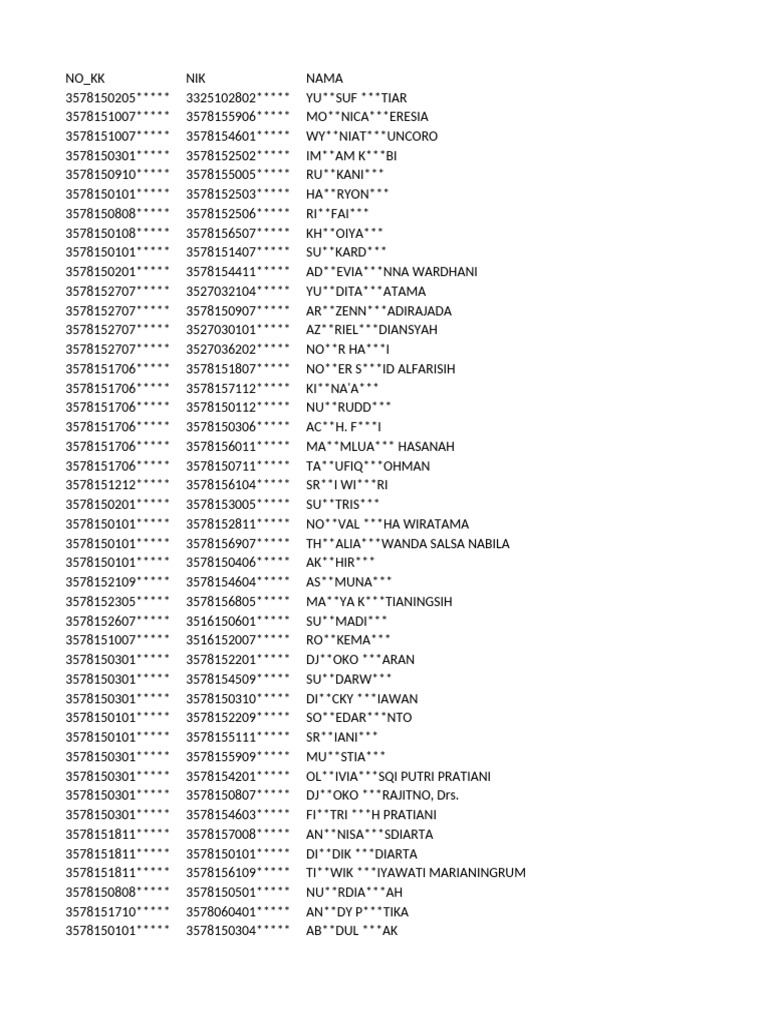 List of Individuals and NIK Numbers | PDF