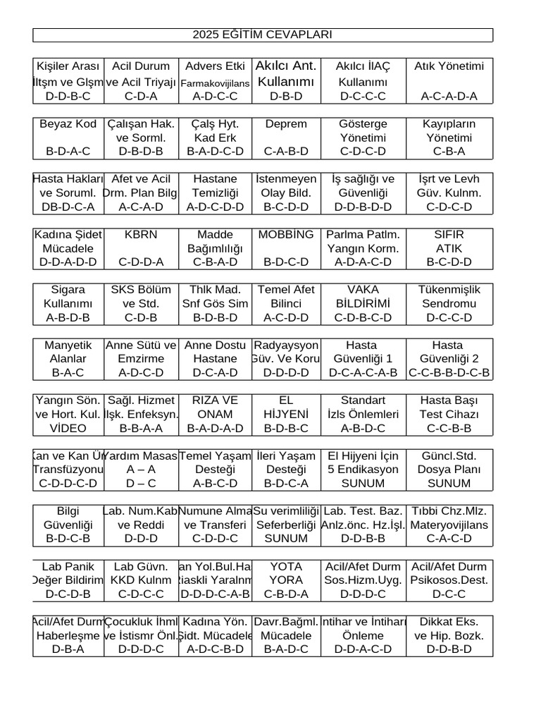 2025 Eği̇ti̇m Cevaplari | PDF