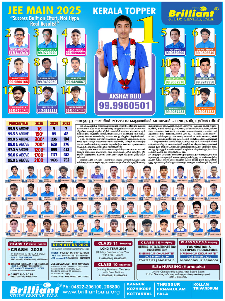 JEE Toppers Brilliant Pala | PDF | Academia | Educational Stages
