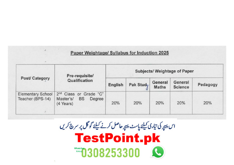 FGEI EST Syllabus 2025 | PDF