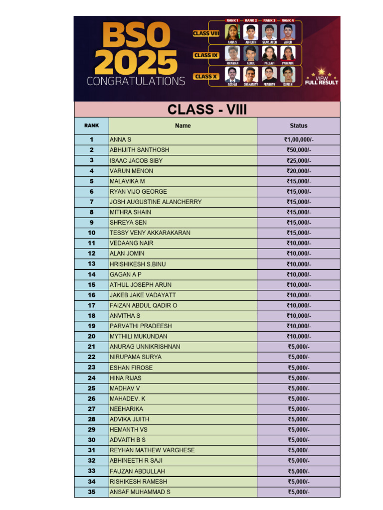 Bso Stage 2 Full Result | PDF