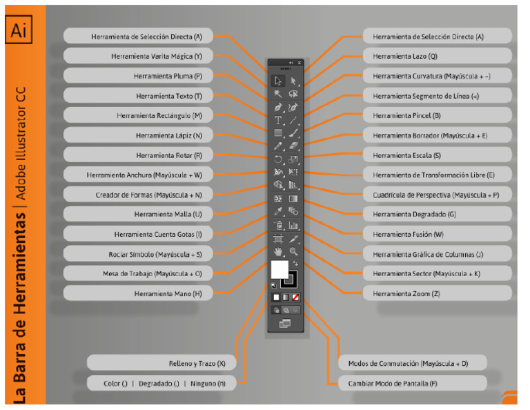 Herramientas Illustrator | PDF