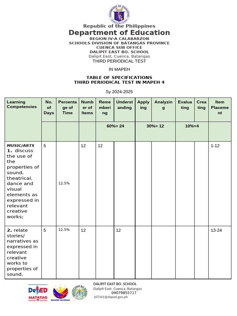 MAPEH 4 Third Periodical Test Specs | PDF | Foods | Junk Food