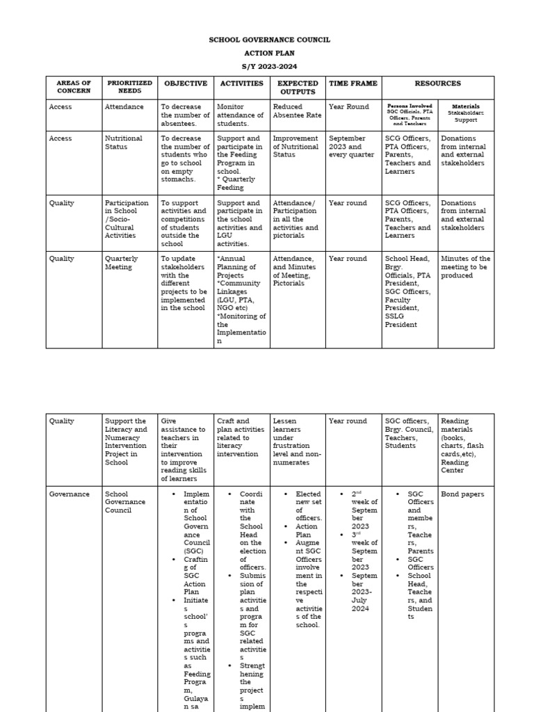 (SGC) Action Plan - Advocacy Plan Template - EPNHS | PDF | Learning