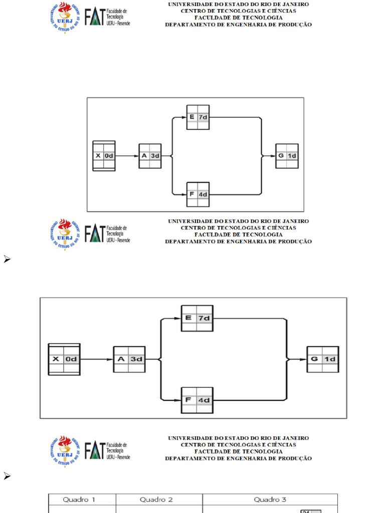 Técnicas Clássicas de Layout e Balanceamento | PDF