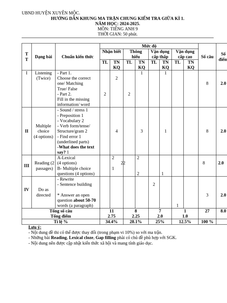 De K Tra Anh 9-GK1 24-25 | PDF