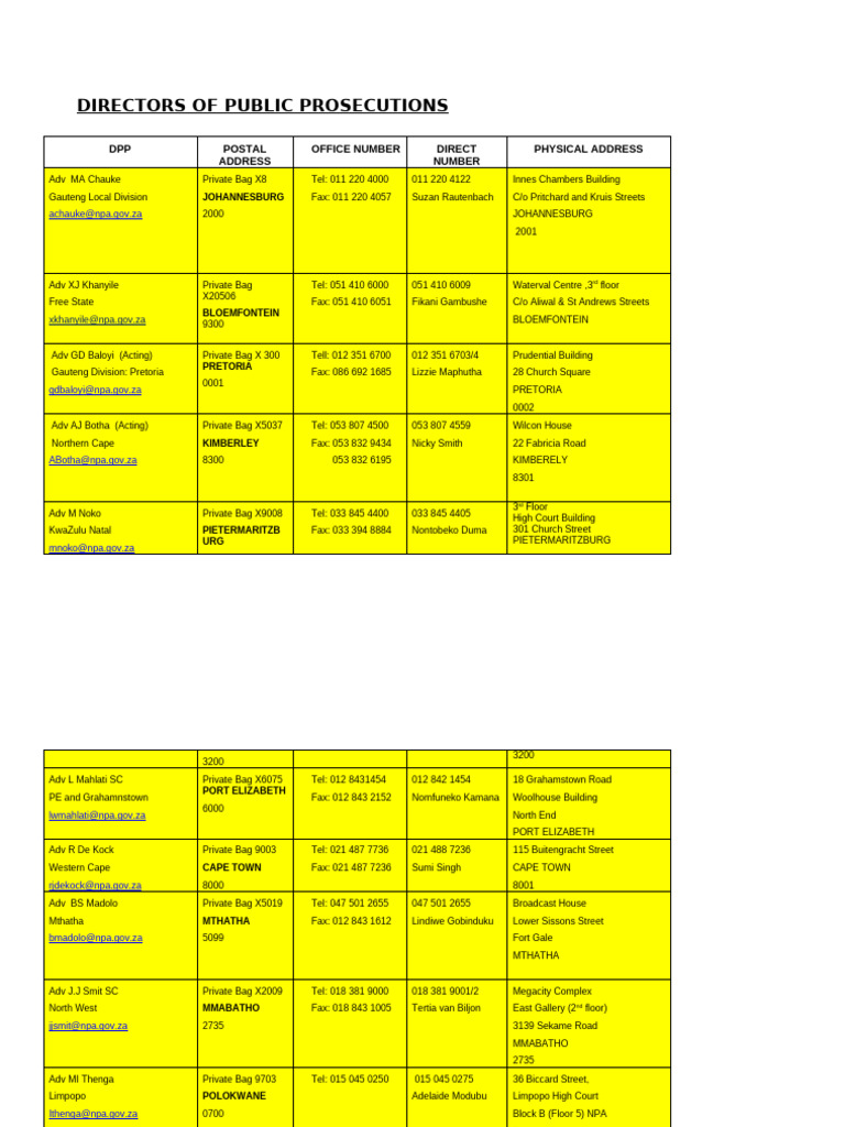 FINAL DPPs List Updated | PDF