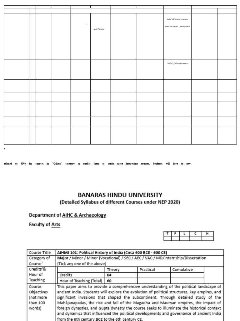 Final Syllabus NEP-1 | PDF | Archaeology