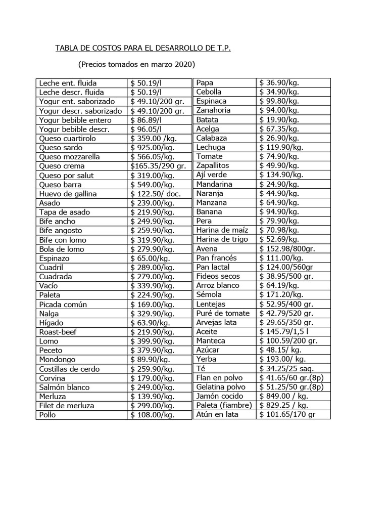 Tabla de Costos | PDF | Alimentos | Cocina