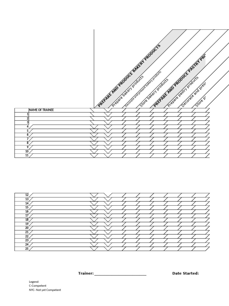 Achievement Chart | PDF