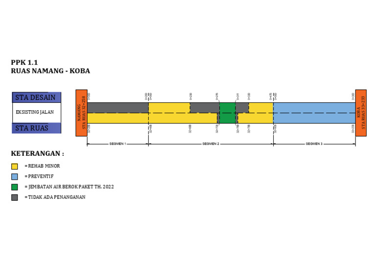 STRIPMAP PAPARAN-Model | PDF