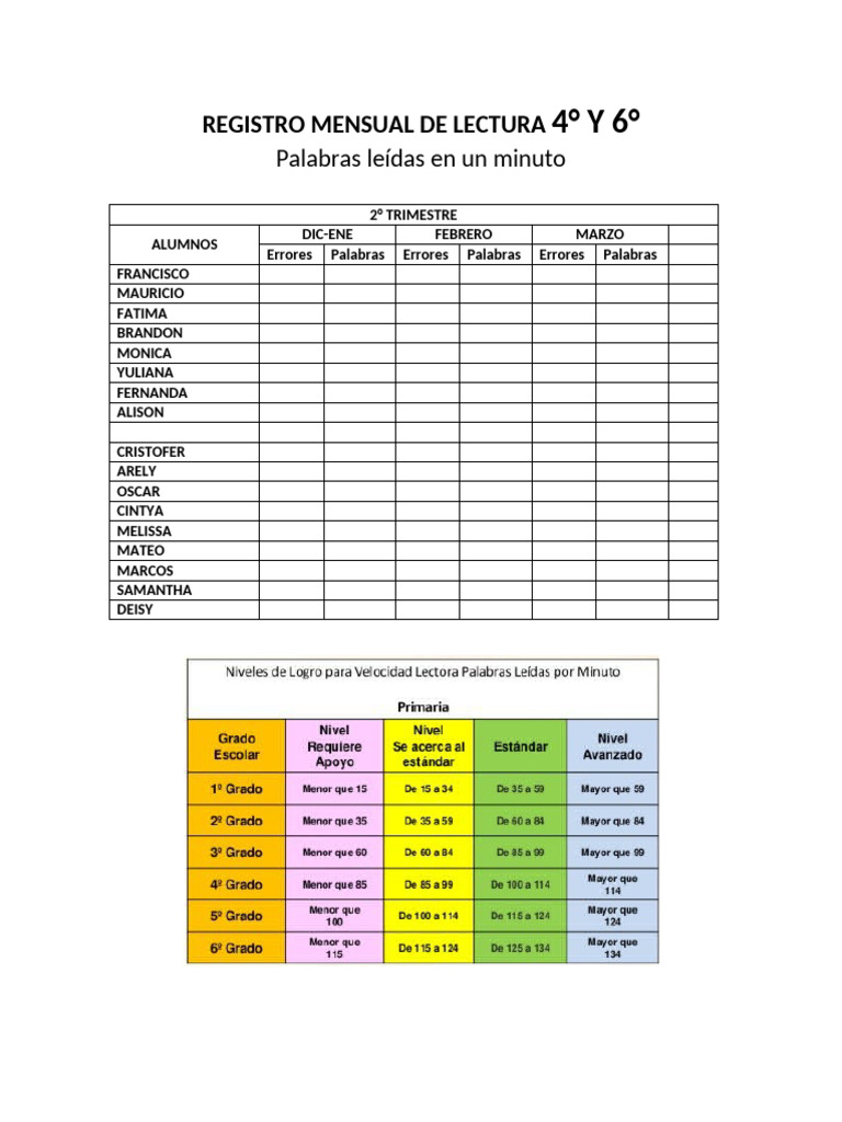 Registro de Lectura y Tablas 4° y 6° | PDF