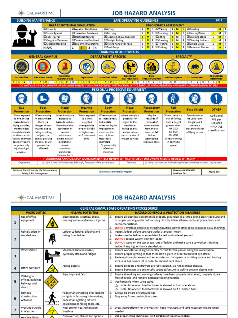 Job Hazard Analysis Building Maintenance | PDF | Personal Protective ...