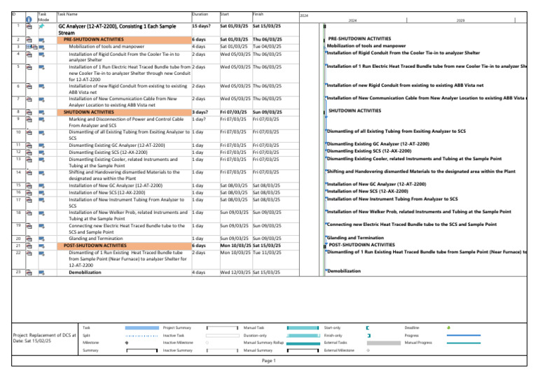 Level-1 Schedule - 1 Sample Stream | PDF | Manufactured Goods ...