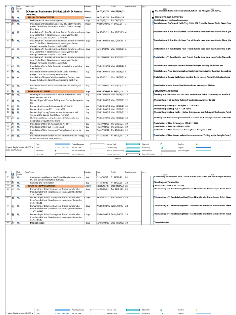 Level-1 Schedule - 4 Sample Stream | PDF