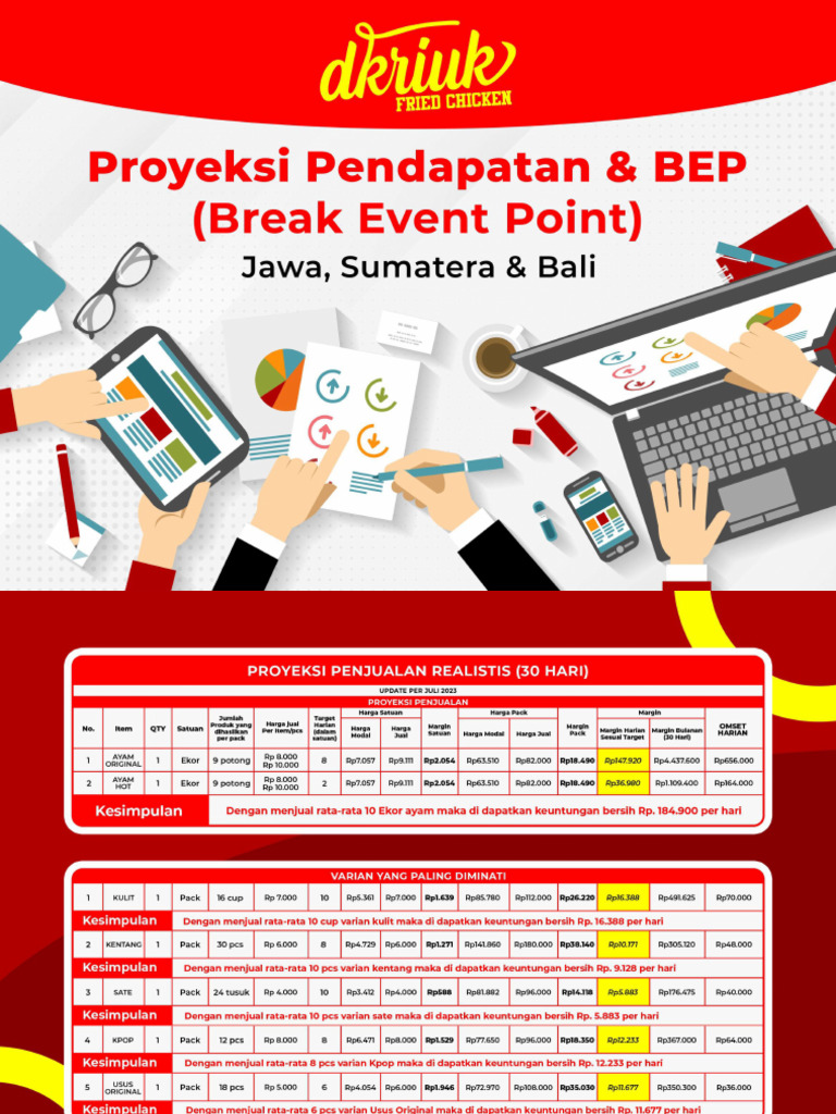 Proyeksi Pendapatan & Bep Jawa , Sumatera, Bali | PDF