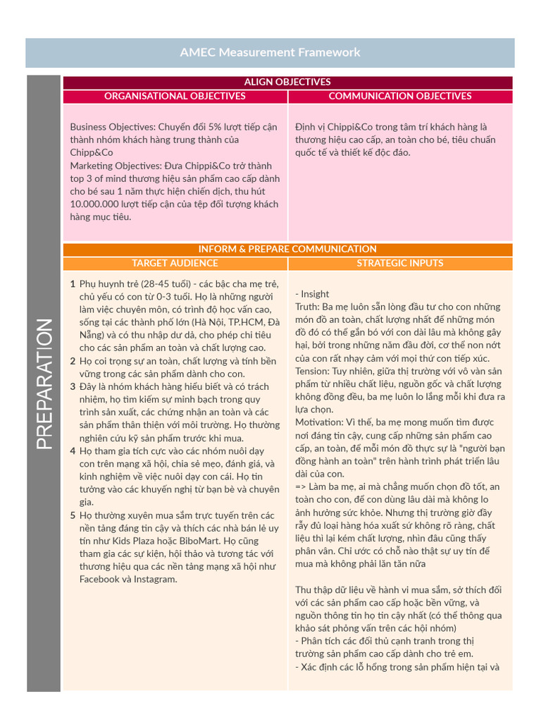 AMEC Measurement Framework 1 | PDF