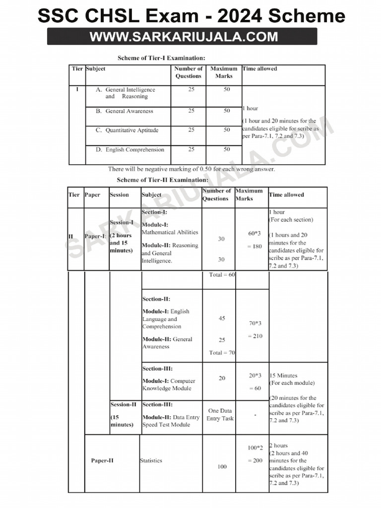 SSC CGL 2024 Scheme - Compressed | PDF