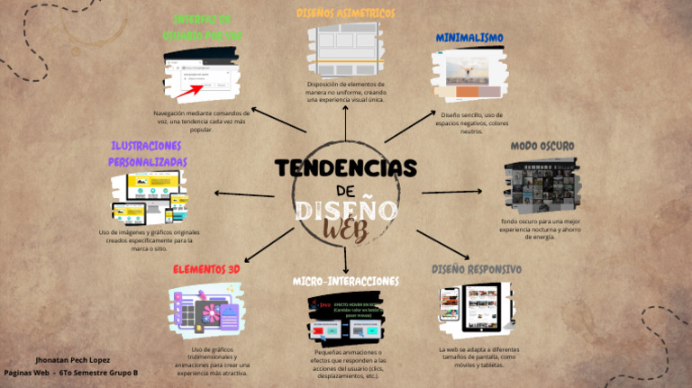 mapa mental diseños web | PDF | Interfaces gráficas de usuario ...