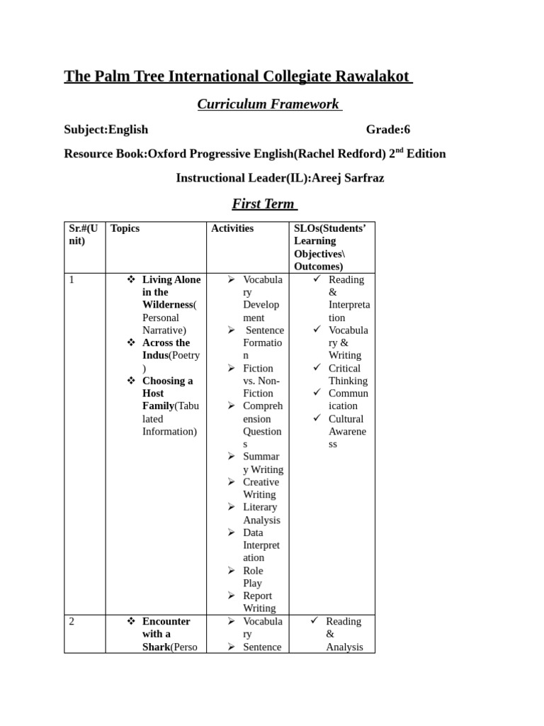 Grade 6 English Curriculum Framework | PDF