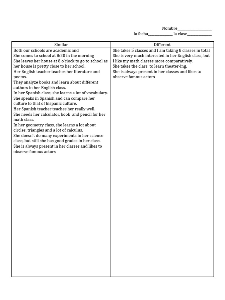 CS2 Practice IR | PDF