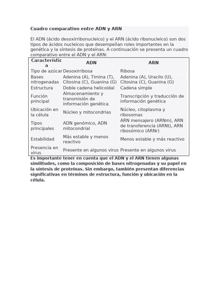 Cuadro Comparativo Entre Adn y Arn Kiara | PDF