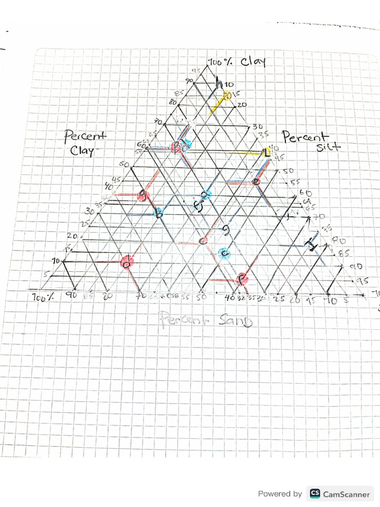 Interpretación Del Triángulo de Textura de Suelo1 | PDF