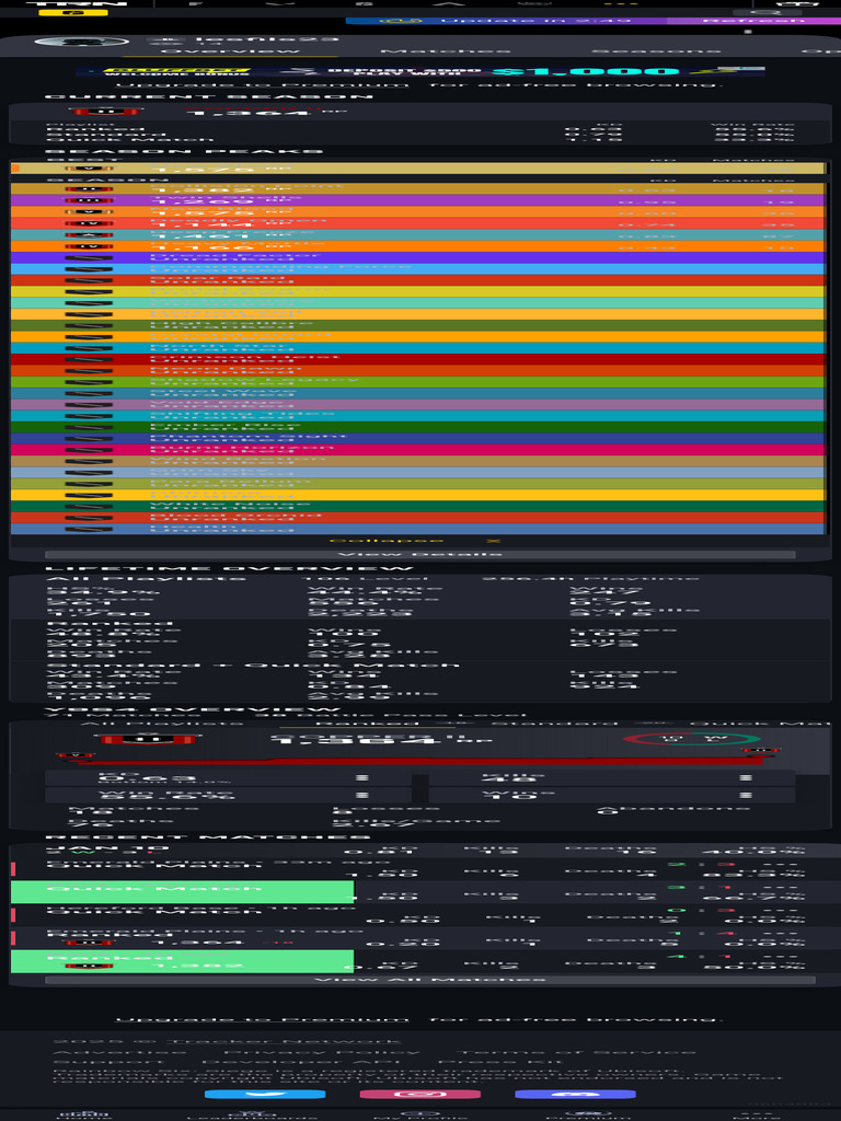 SaDx - Spyro's R6 Siege All Match History - Rainbow Six Siege Tracker 2 | PDF