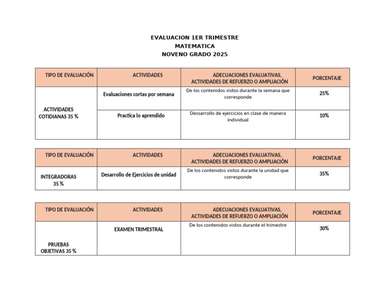 Plan de Evaluacion Mate | PDF
