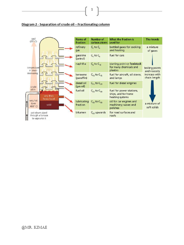Crude Oil Separation Process Diagram | PDF