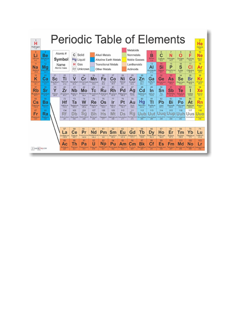 Periodic table_b06f4e7a209a398d391b777739775ef7 | PDF