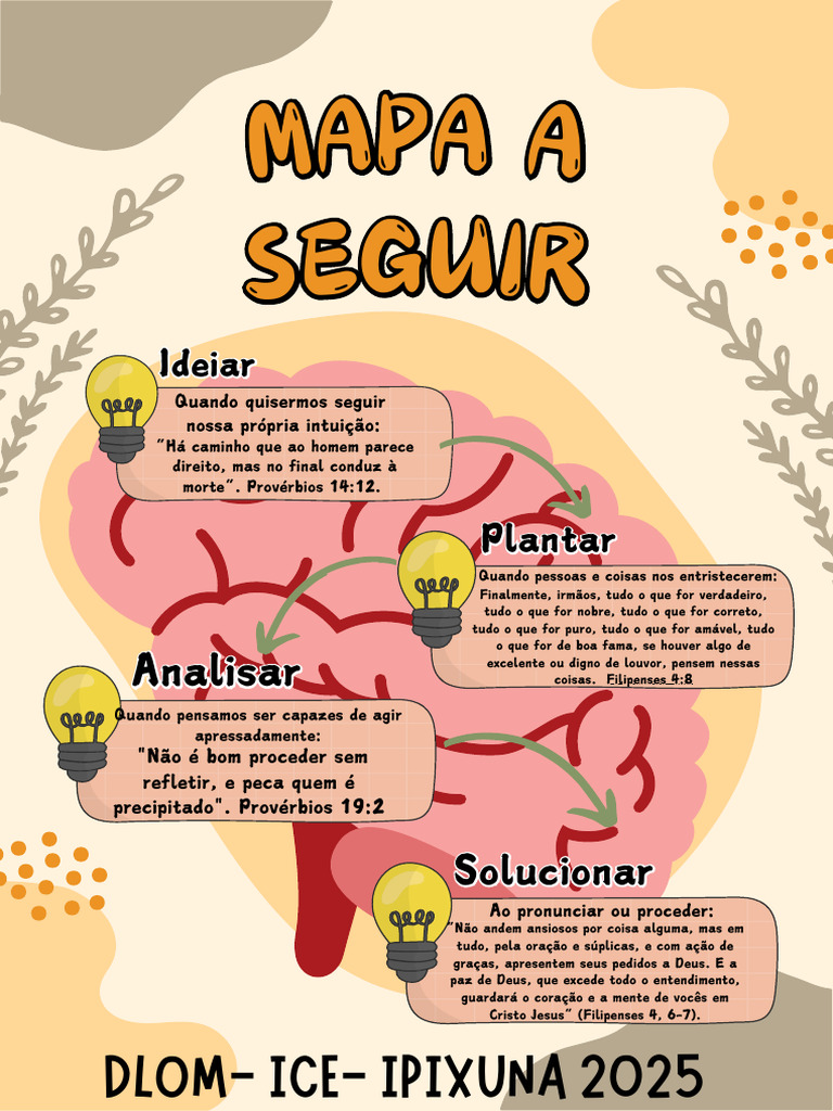 Beige Cream Organic Shape Mind Mapping Page A4.pdf | PDF