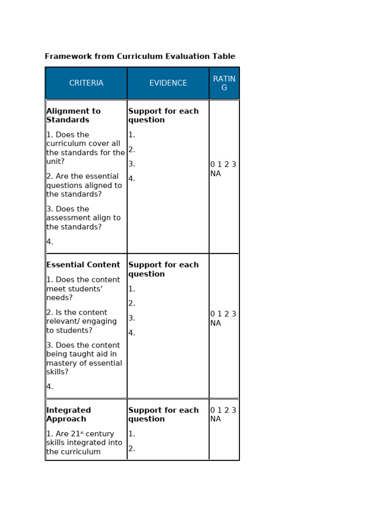 Framework From Curriculum Evaluation Table | PDF | Curriculum ...