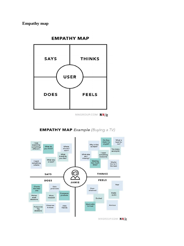 3-Empathy map | PDF