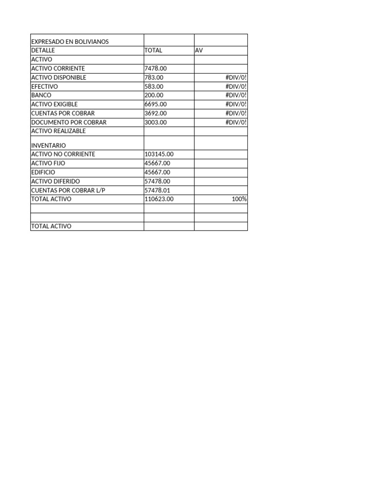 Estados Financiero Avanze | PDF
