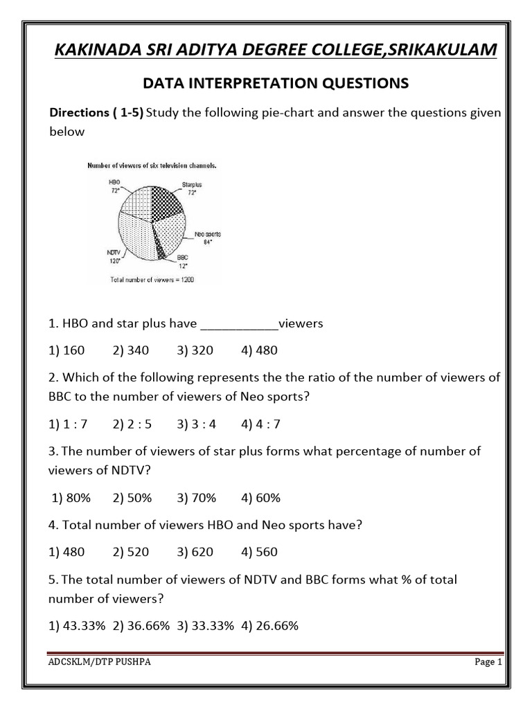 IMPORTANT QUESTIONS -DATA INTERPRETATION-ADCSKLM | PDF