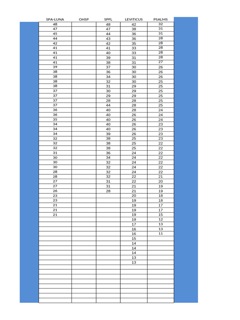 MPS Computation Table 2022 2023 JDP | PDF