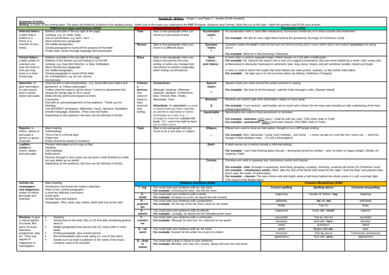 writing-knowledge-organiser | PDF | Ellipsis | Language Mechanics