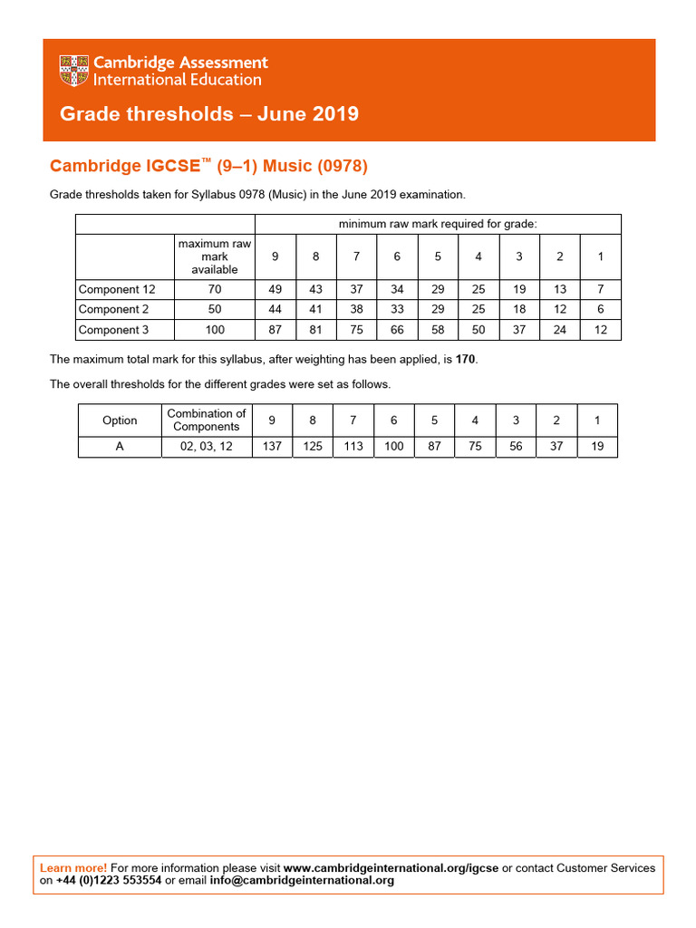 Grade Thresholds - June 2019: Cambridge IGCSE (9-1) Music (0978) | PDF