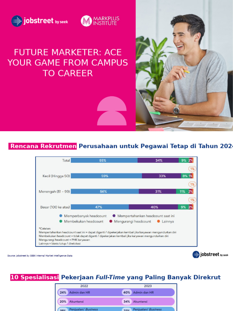 Webinar Markplus - Future Marketer Ace Your Game From Campus to Career ...