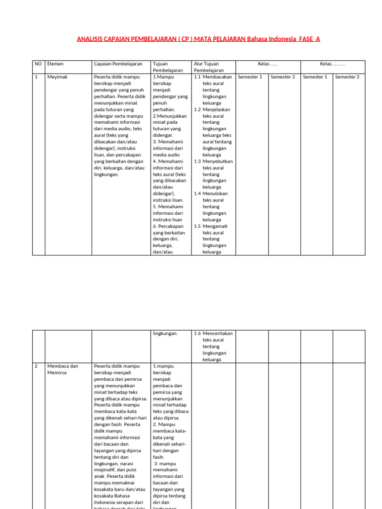 Contoh Analisis Capaian Pembelajaran | PDF