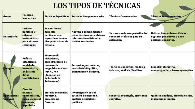 Los Tipos de T-Cnicas | PDF